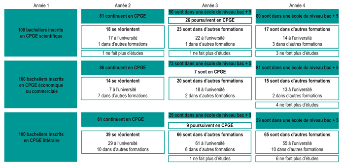 cpge litte | Eurêka Study, Conseil et Coaching Orientation Scolaire