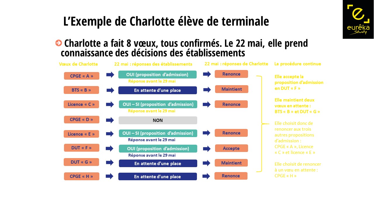 Diapositive2 | Eurêka Study, Conseil et Coaching Orientation Scolaire