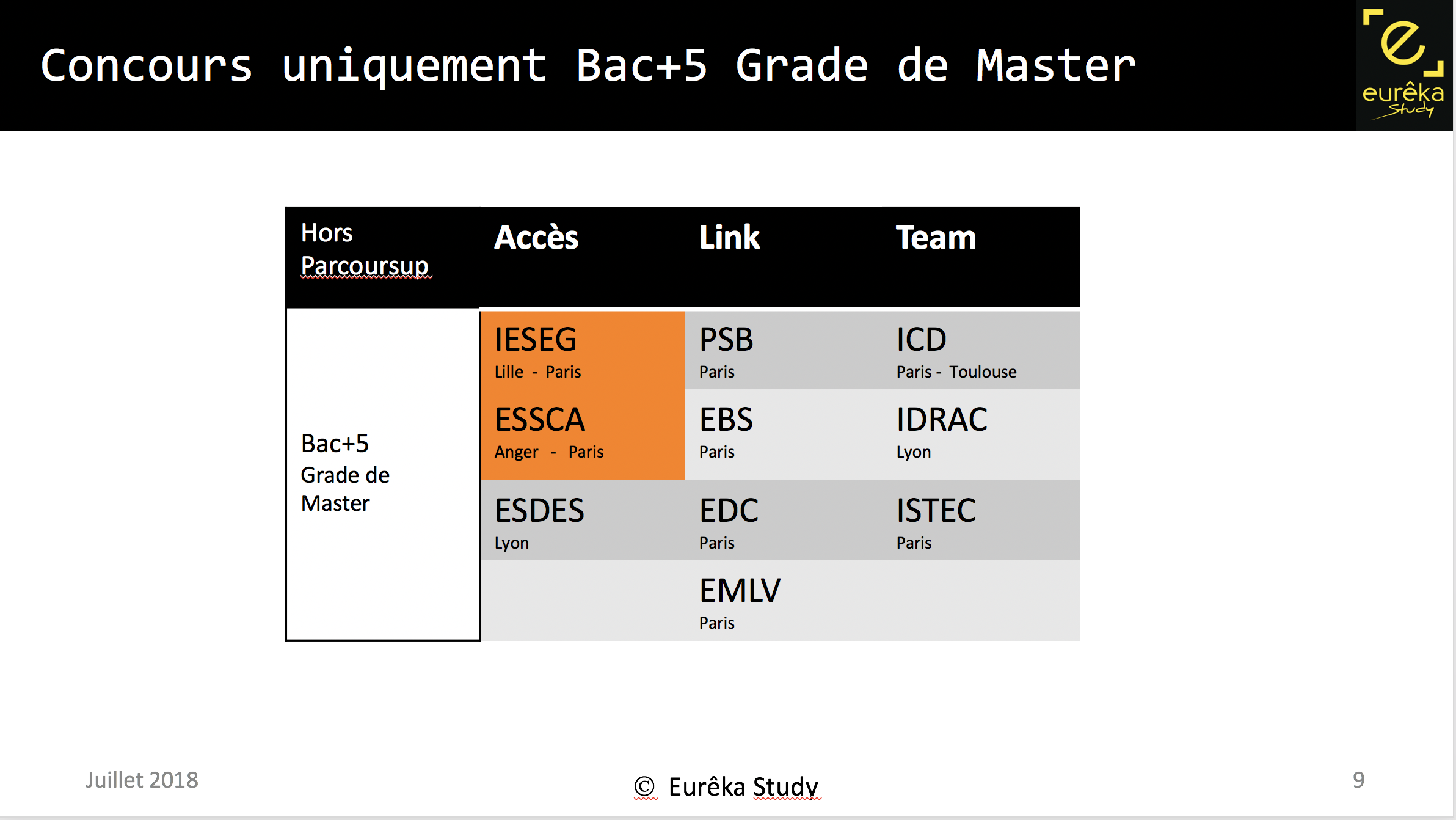 Acces Link Team | Eurêka Study, Conseil et Coaching Orientation Scolaire