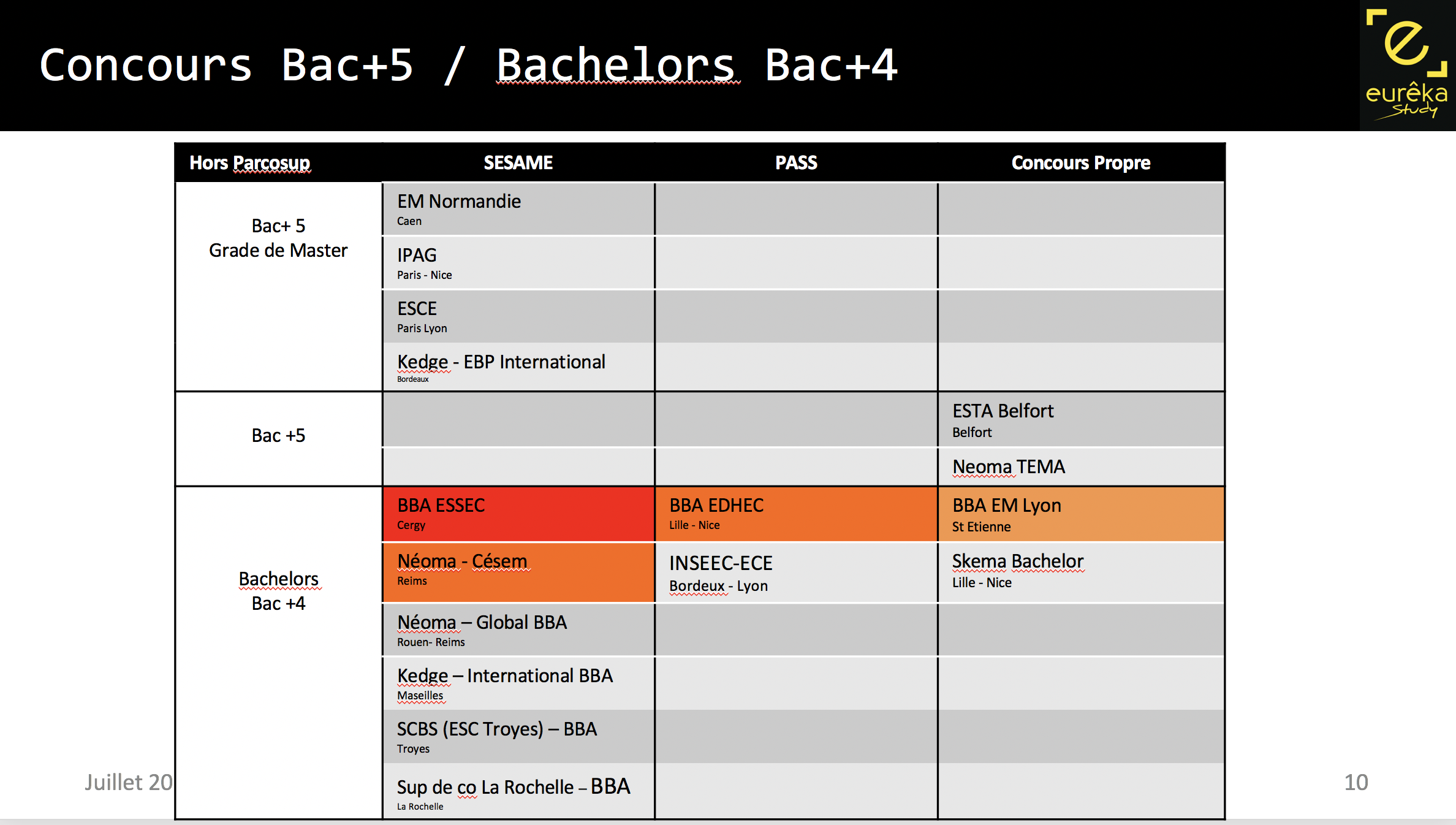 Bac+4 et +5 acces 2018 | Eurêka Study, Conseil et Coaching Orientation Scolaire