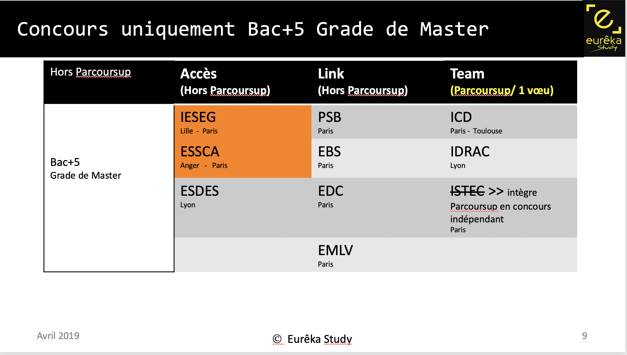 Concours Acces Link Team | Eurêka Study, Conseil et Coaching Orientation Scolaire
