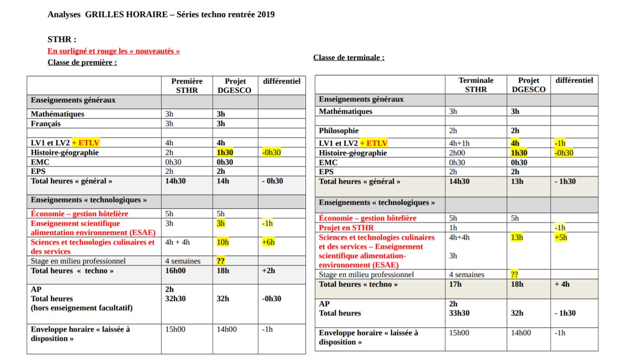 horaires STHR | Eurêka Study, Conseil et Coaching Orientation Scolaire