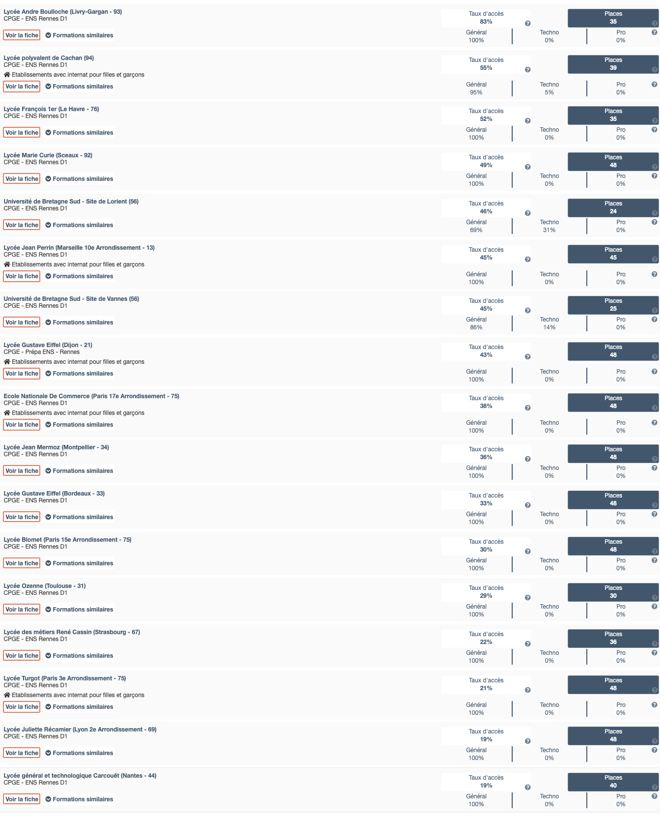 CPGE D1_2020 | Eurêka Study, Conseil et Coaching Orientation Scolaire