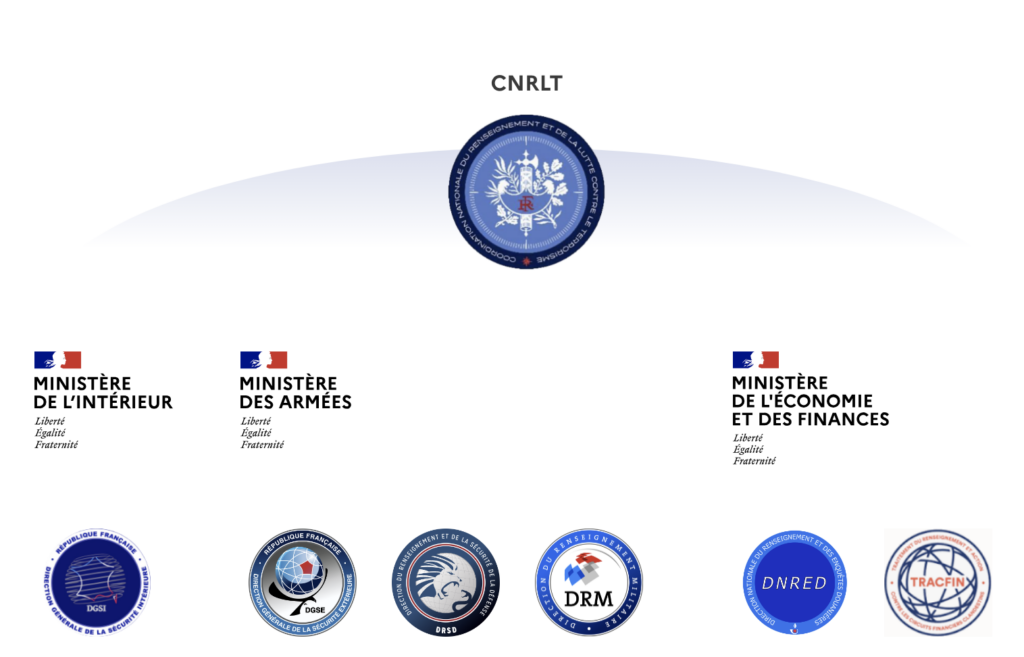 Travailler à la DGSE, le service secret | Eurêka Study