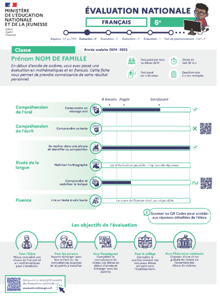 L’évaluation en début de 6ième expliquée aux parents.